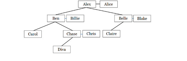 Your aunt has been taking an interest in the | Chegg.com