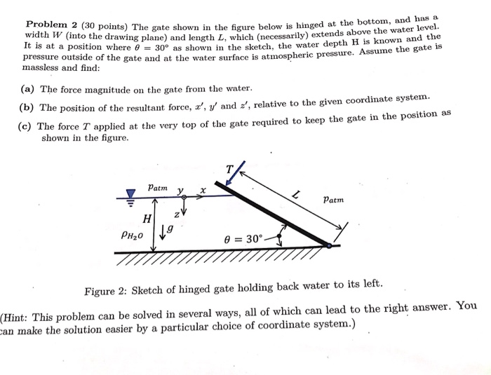 Solved Problem 2 (30 points) The gate shown in the figure | Chegg.com