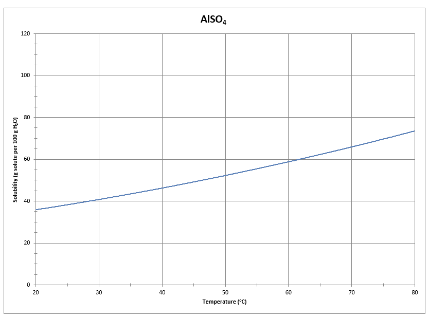 Solved I need help solving this problem:Calculate the | Chegg.com