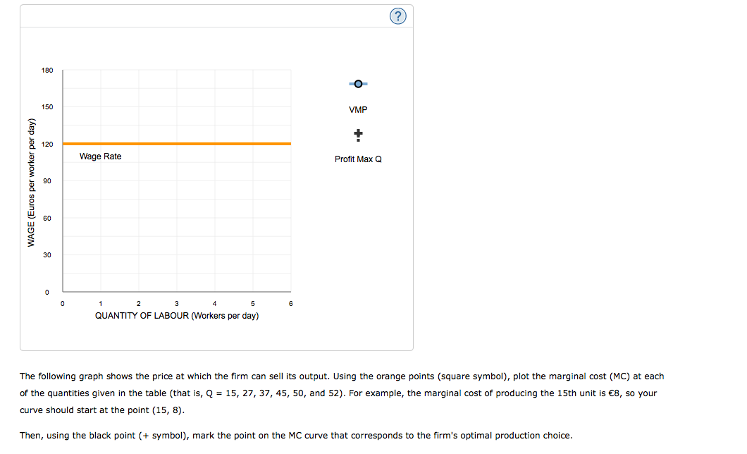 Solved 6. Optimal Number of Workers to Employ or Goods to | Chegg.com
