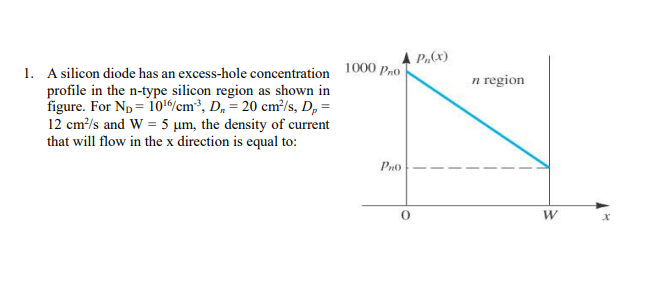 Solved 1. A silicon diode has an excess-hole concentration | Chegg.com