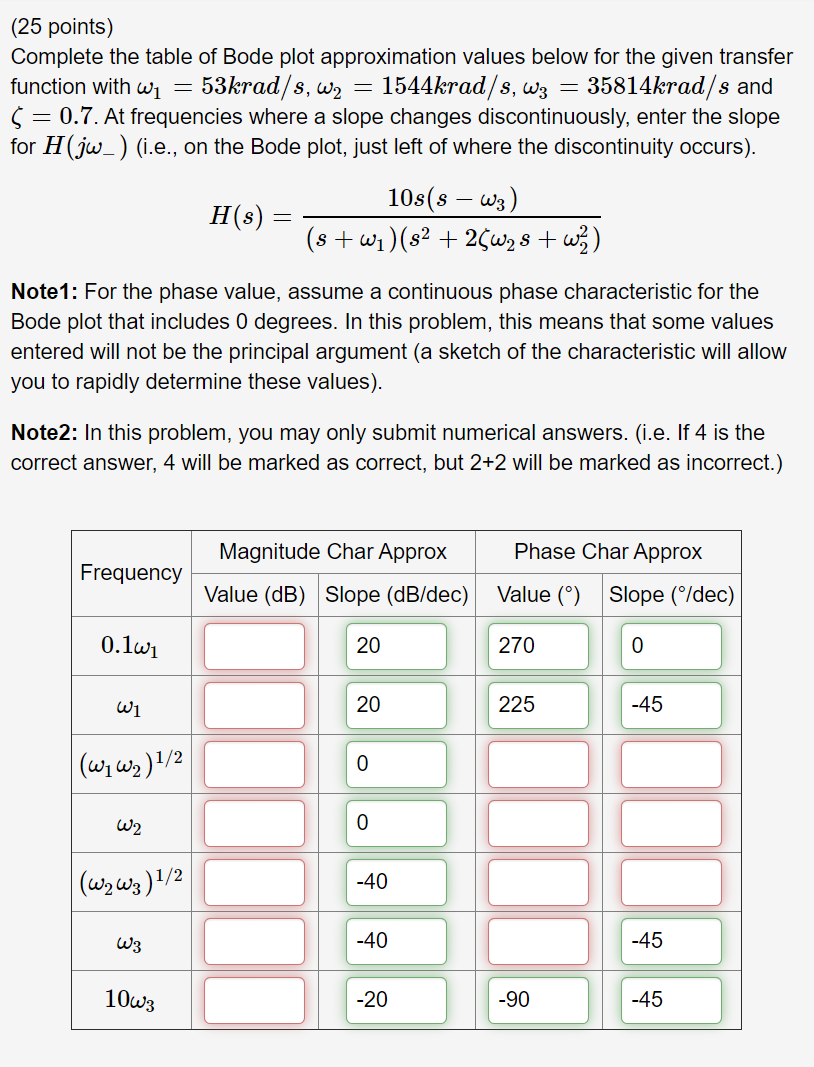Solved Complete The Table Of Bode Plot Approximation Values