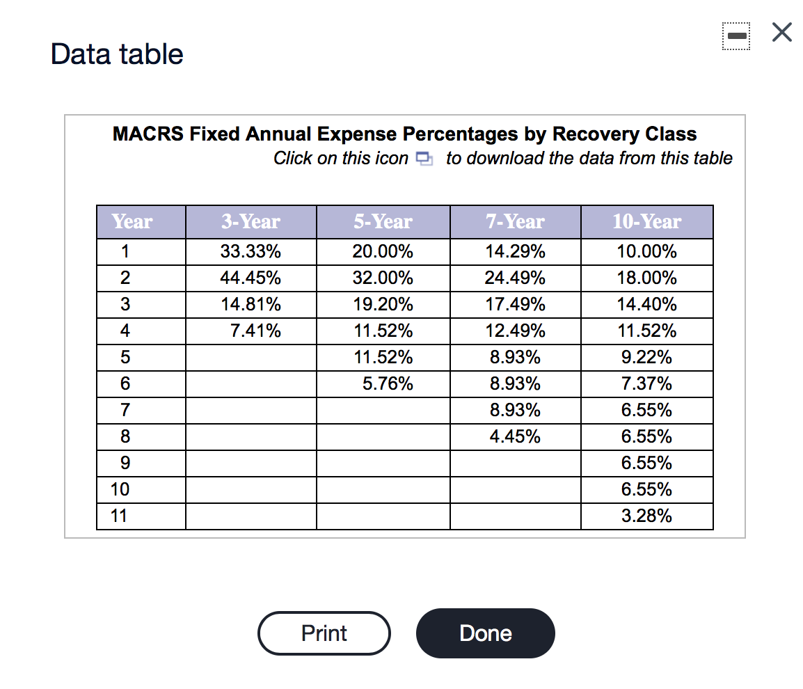 Solved Х Data table MACRS Fixed Annual Expense Percentages | Chegg.com