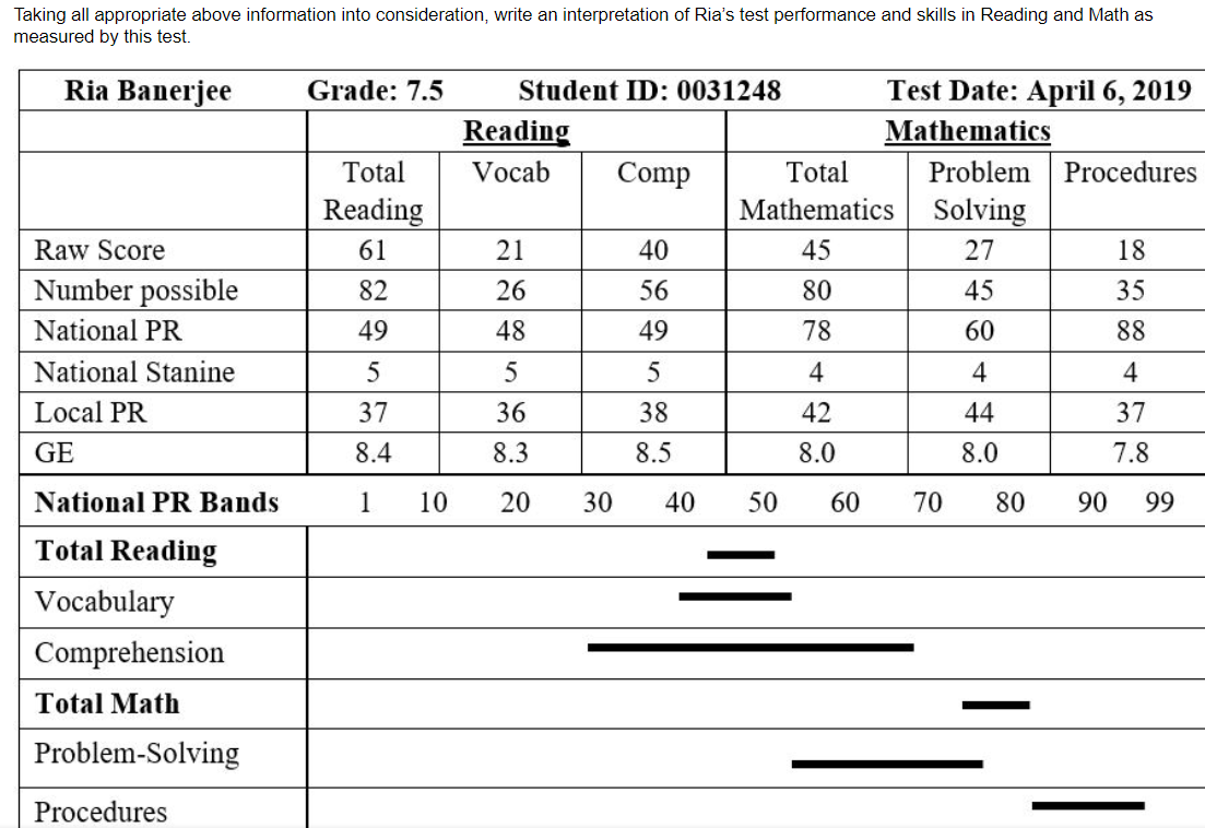 Solved Taking all appropriate above information into | Chegg.com