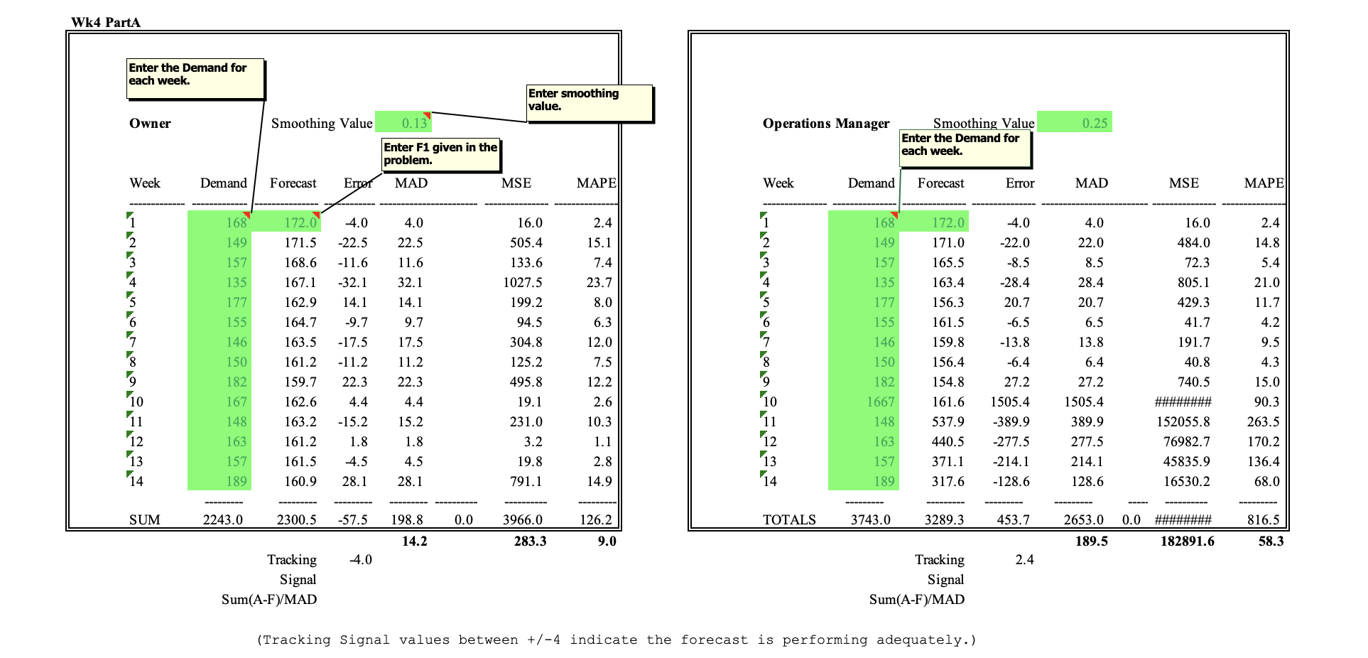 Solved Part A. (Chapter 9: Forecasting): A recent college | Chegg.com