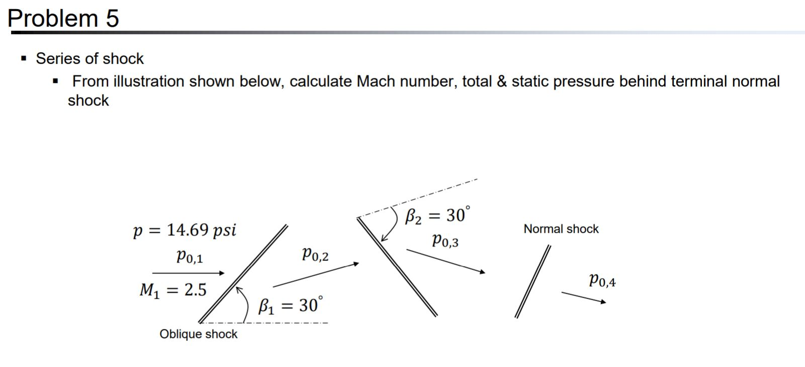 Problem 5 • Series of shock • From illustration shown | Chegg.com