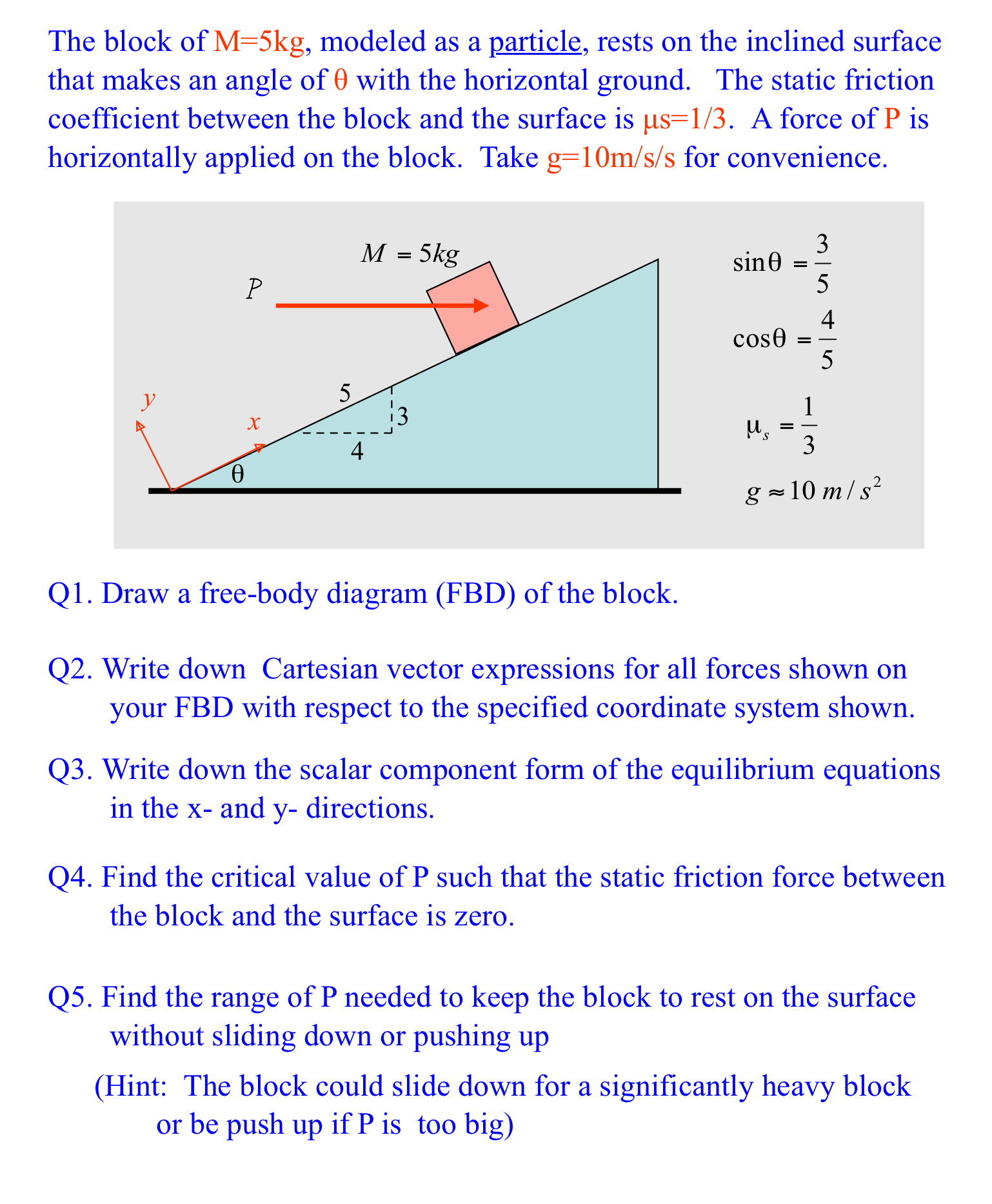 Solved The block of M=5kg, ﻿modeled as a particle, rests on | Chegg.com