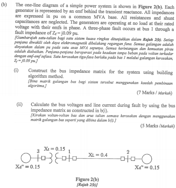 Solved (6) The one-line diagram of a simple power system is | Chegg.com
