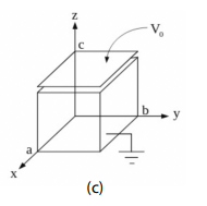 Solved Problem 4 [15 Points]: A rectangular box consists of | Chegg.com