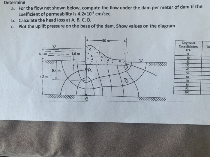 Solved Determine For the flow net shown below, compute the | Chegg.com