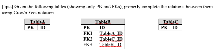 Solved [5pts] ﻿Given the following tables (showing only PK | Chegg.com
