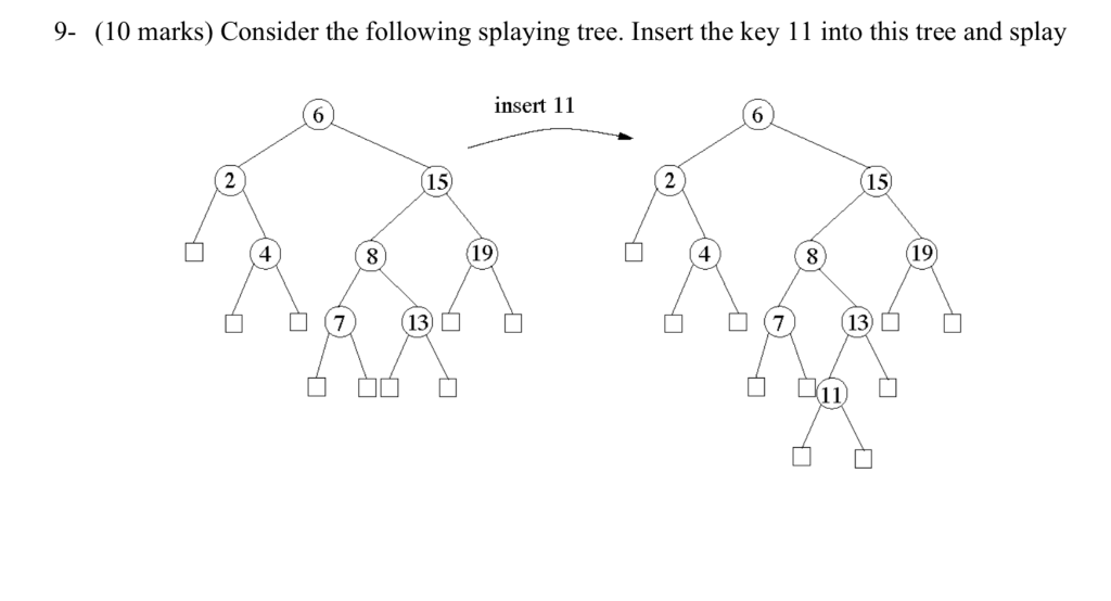 Solved 9- (10 marks) Consider the following splaying tree. | Chegg.com