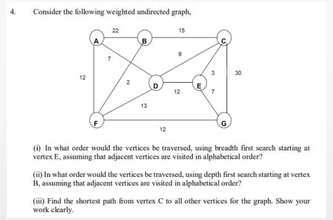 Solved 4. Consider the following weighted undirected graph, | Chegg.com