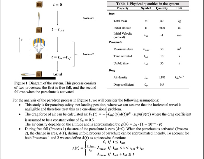 EGB211 COMPUTER LAB ASSIGNMENT Background and Project | Chegg.com