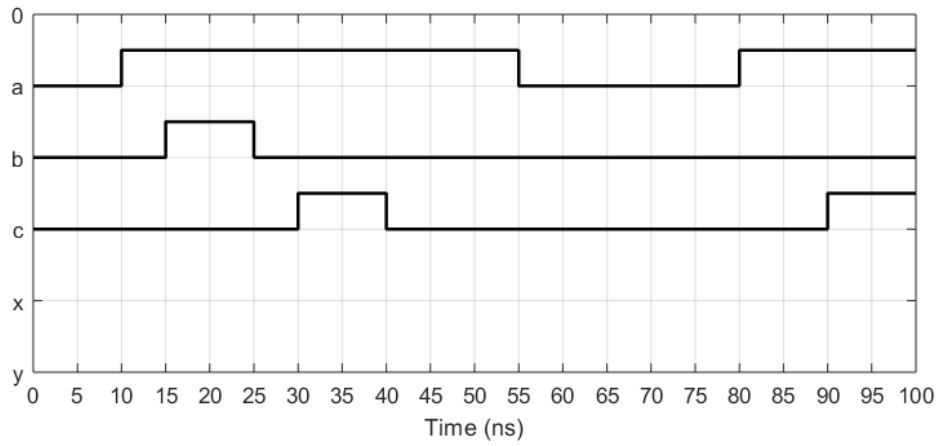 Solved 9. (6 Points) Given the following | Chegg.com