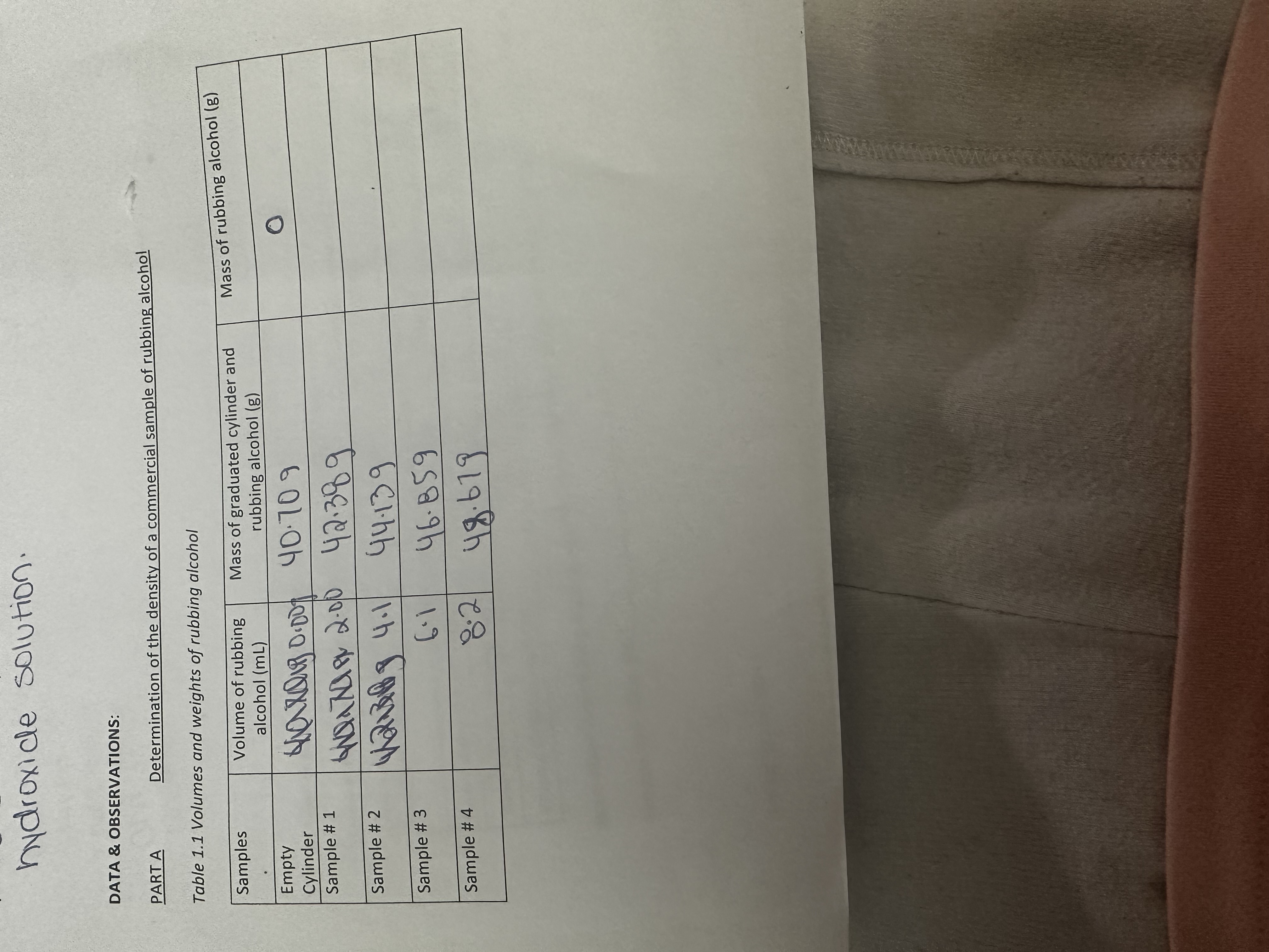 Solved DATA & OBSERVATIONS:PARTA Determination of the | Chegg.com