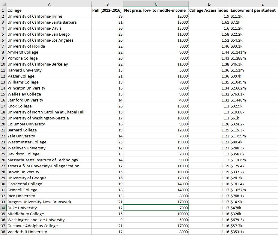 Solved To measure the efforts of high-priced public and | Chegg.com