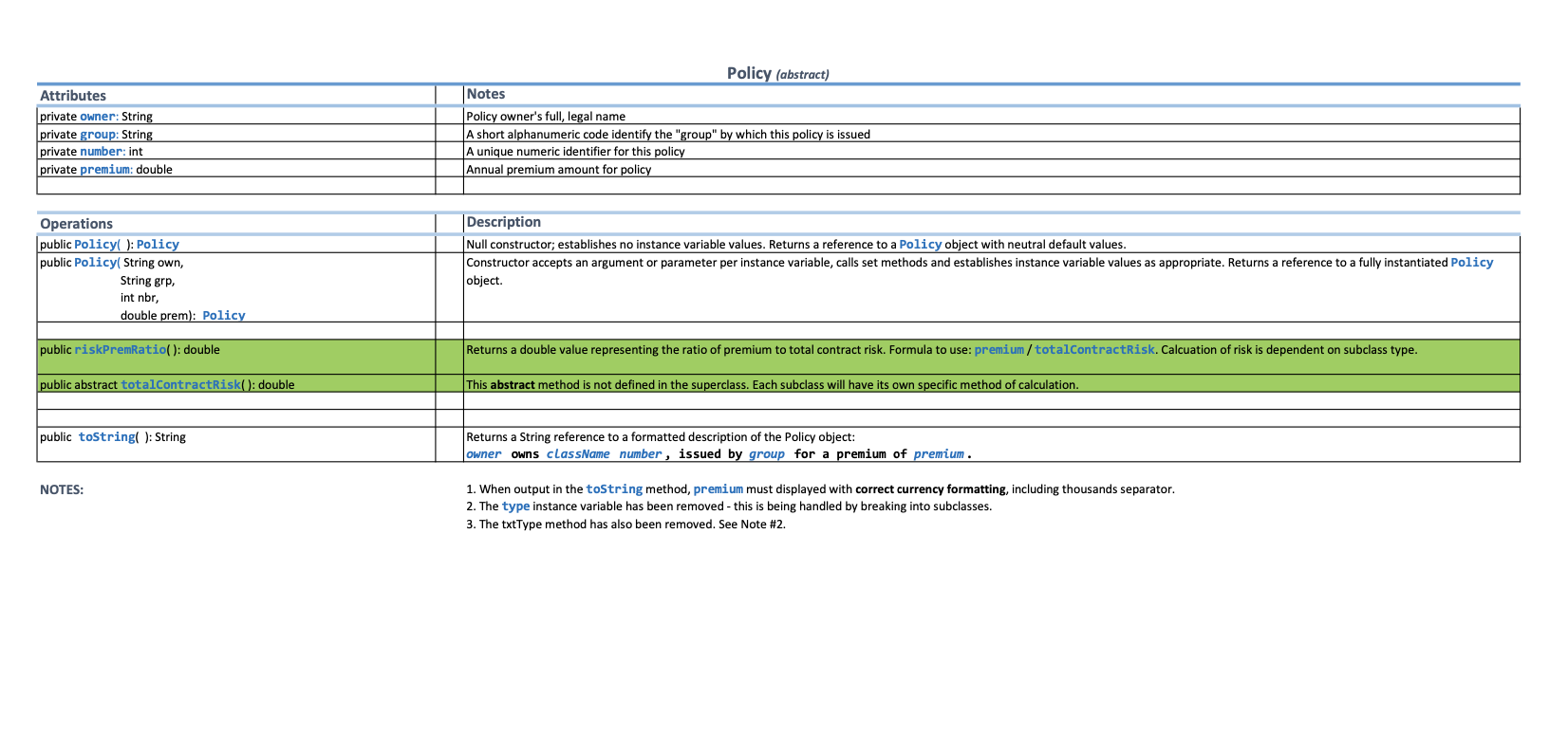 Solved Programming Assignment 02 Superclasses, subclasses, | Chegg.com
