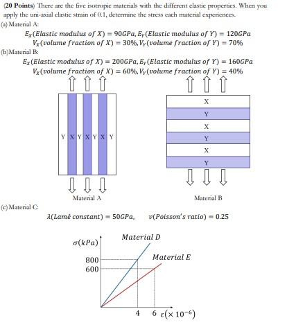 Solved 20 Points) There are the five isotropic materials | Chegg.com