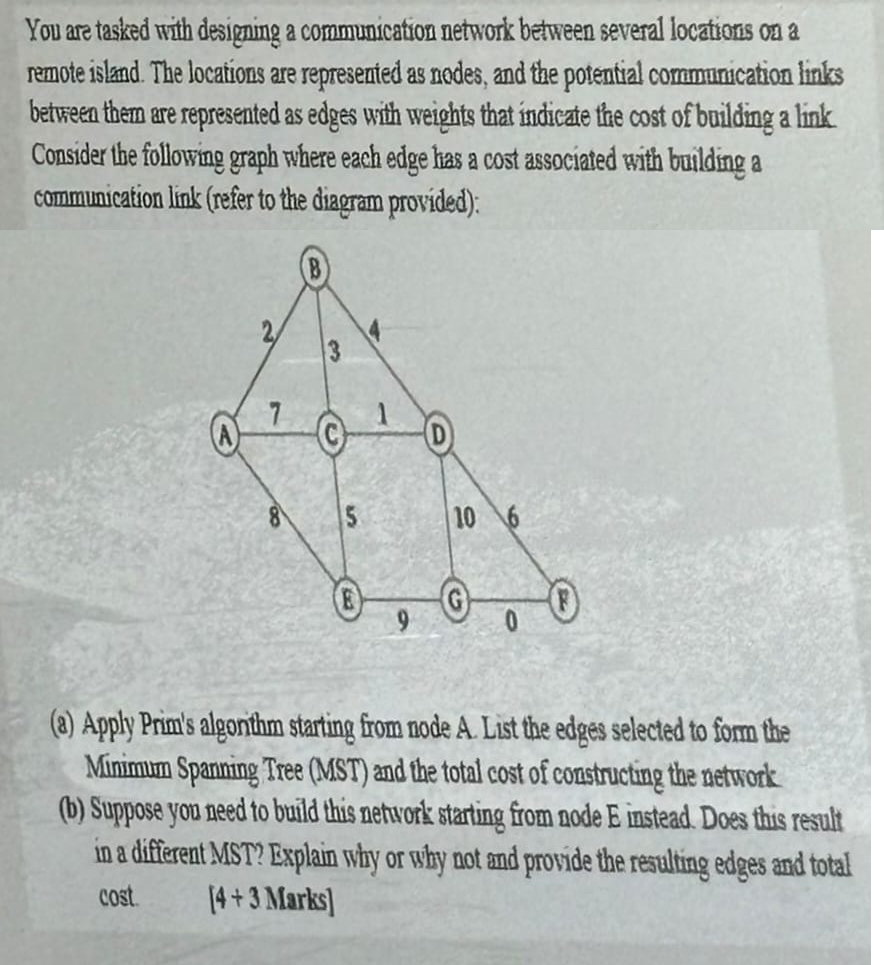 Solved You are tasked with designing a communication network | Chegg.com