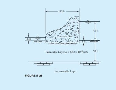 Solved -13. Construct a flow net for the concrete dam shown | Chegg.com