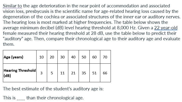 Solved Similar to the age deterioration in the near point of | Chegg.com