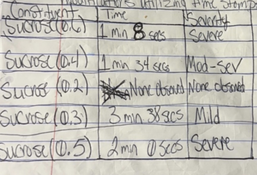 Solved Introduction: This experiment investigated the | Chegg.com