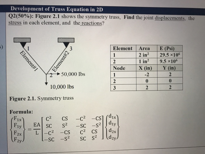 Solved Development of Truss Equation in 2D 02(50%): Figure | Chegg.com