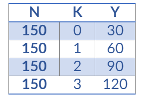 Solved Assume an economy has a production function that is | Chegg.com