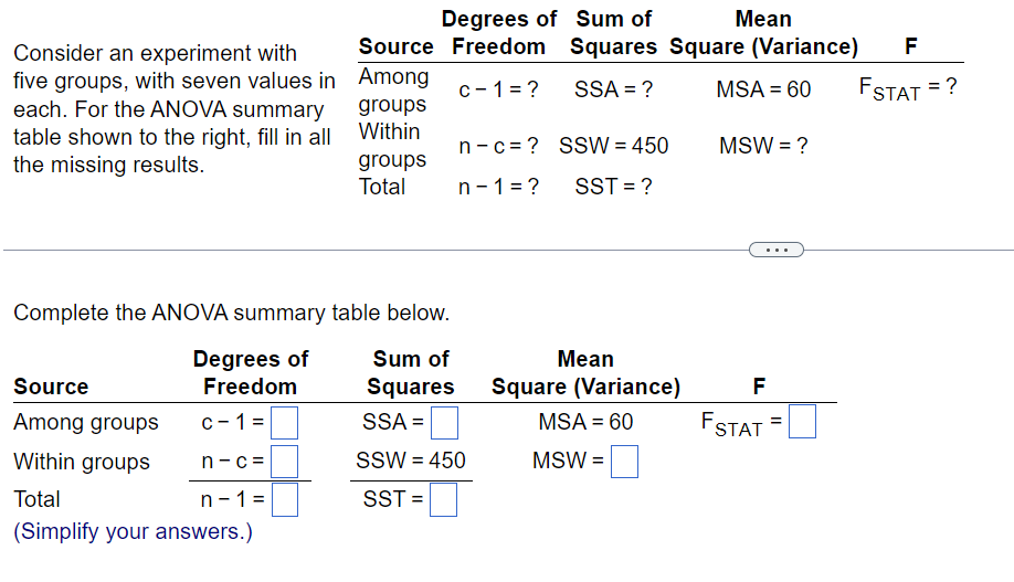 Solved Consider an experiment with five groups, with seven | Chegg.com