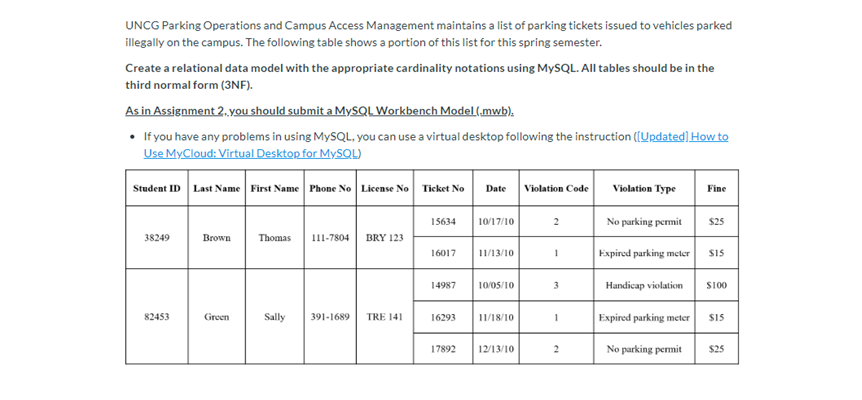 UNCG Parking Operations and Campus Access Management | Chegg.com