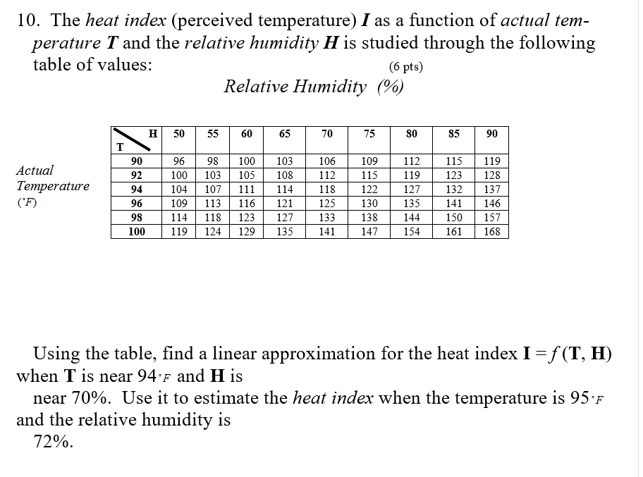 10. The heat index (perceived temperature) I as a | Chegg.com