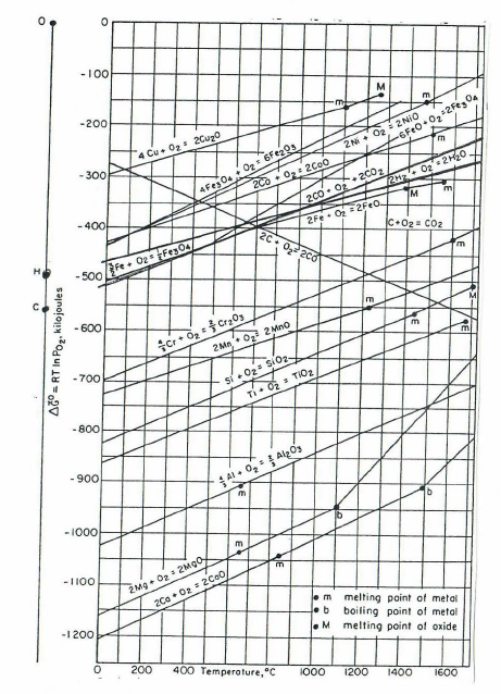 Solved 2. The Kroll process is used to produce titanium | Chegg.com