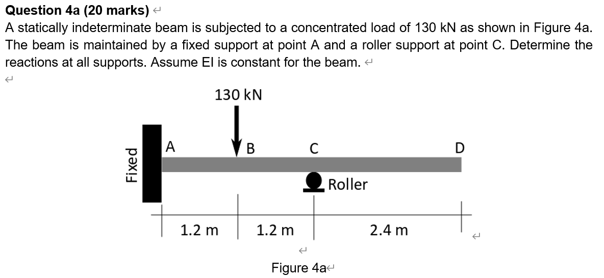 Solved Question 4a (20 marks) A statically indeterminate | Chegg.com