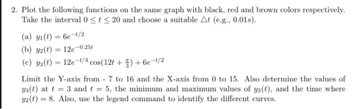 Solved Introduction to discrete-time signals | Chegg.com