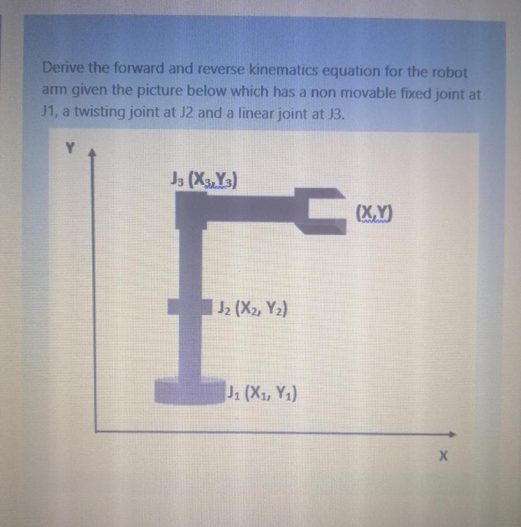 Solved Derive the forward and reverse kinematics equation | Chegg.com