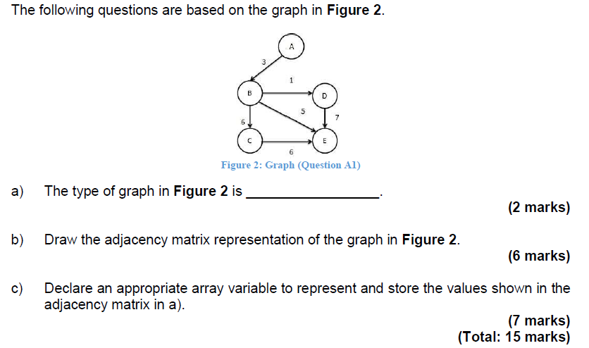 Solved The following questions are based on the graph in | Chegg.com