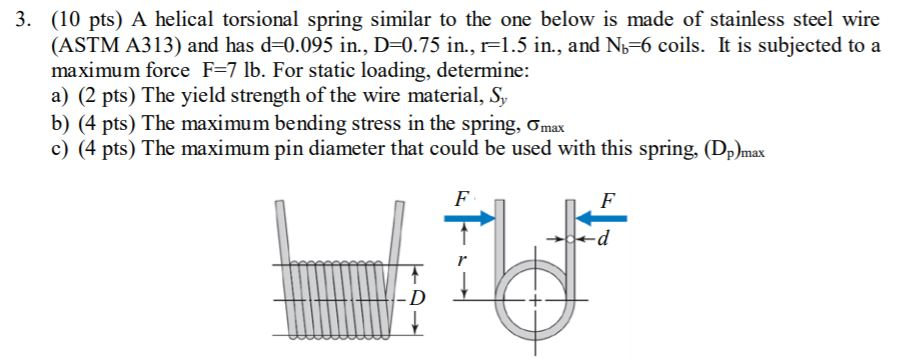 Solved 3. (10 pts) A helical torsional spring similar to the | Chegg.com