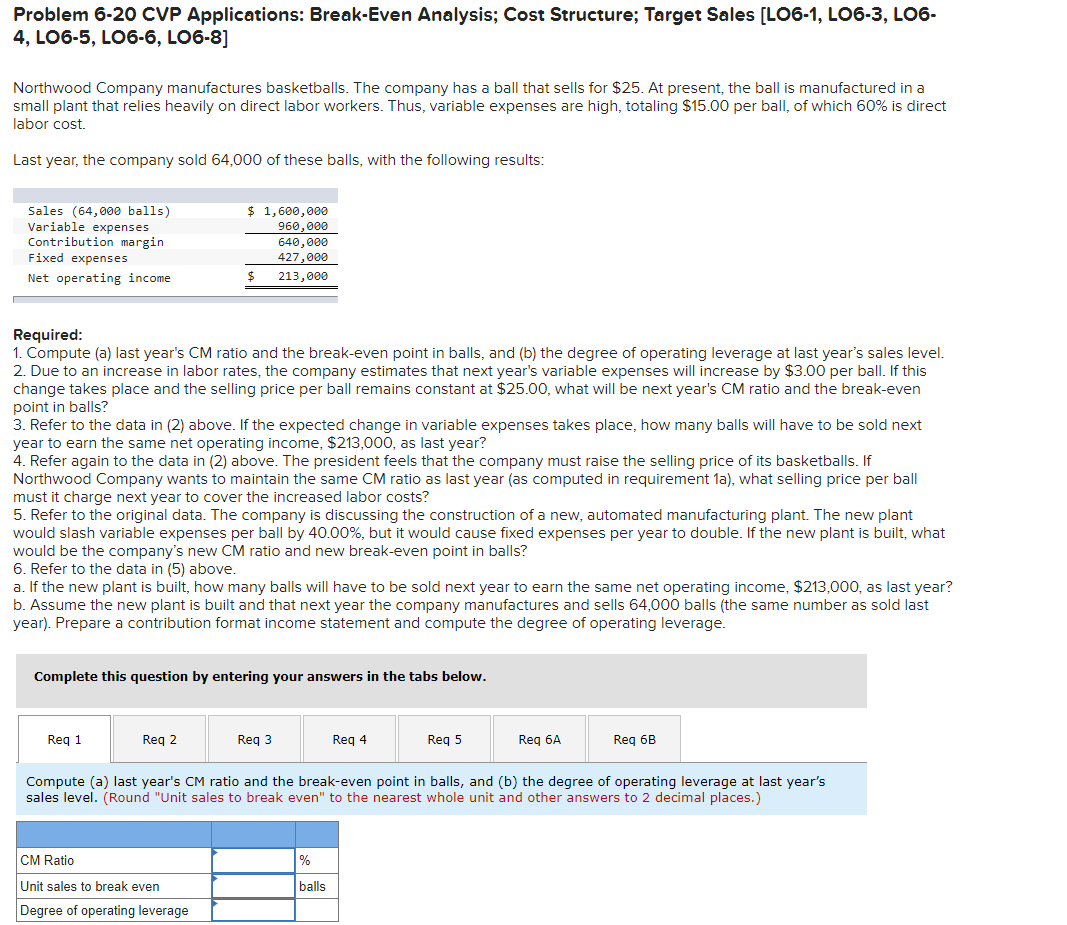 Solved Problem 6-20 CVP Applications: Break-Even Analysis; | Chegg.com