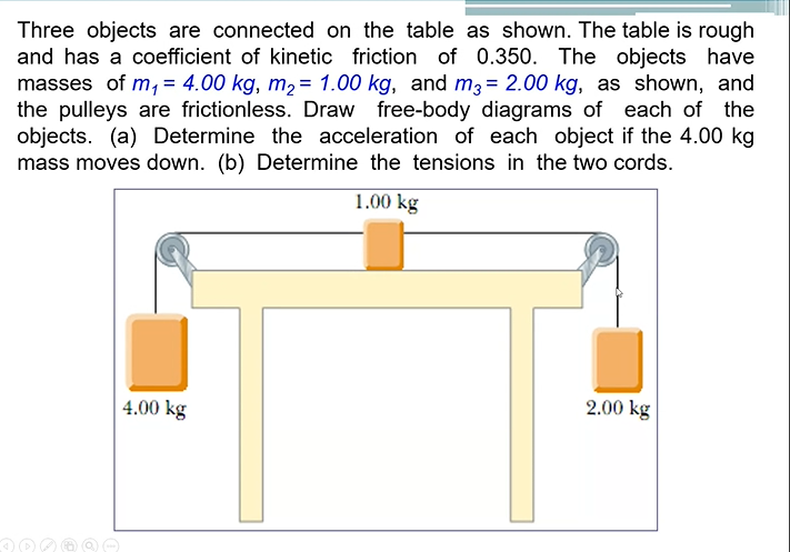 Solved Three objects are connected on the table as shown. | Chegg.com