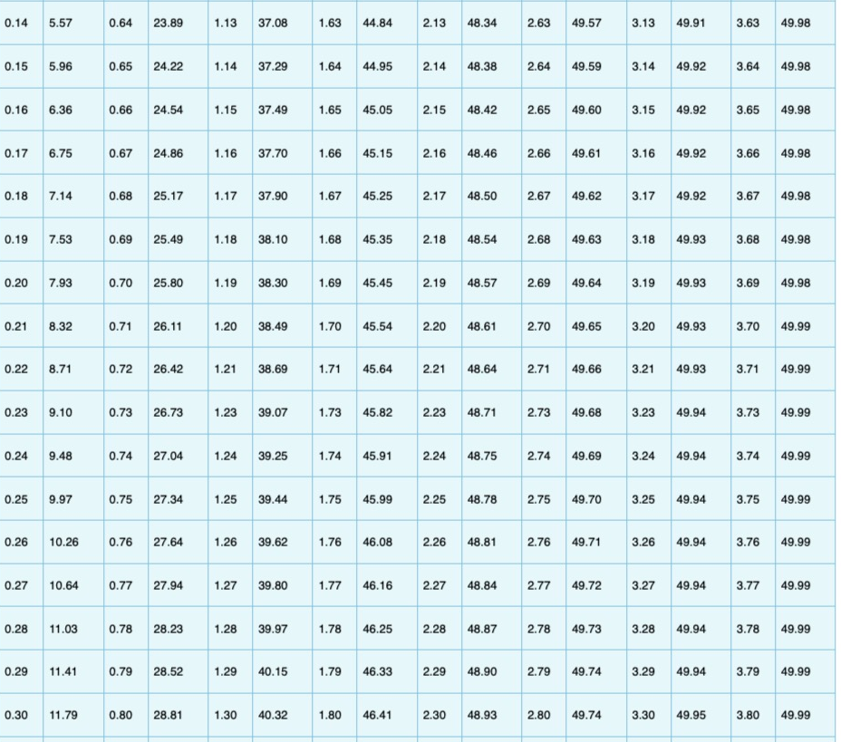 Solved A sample of TV viewing figures for different | Chegg.com