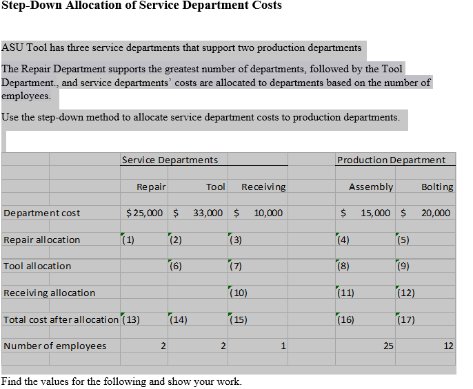 Solved Step-Down Allocation of Service Department Costs ASU | Chegg.com