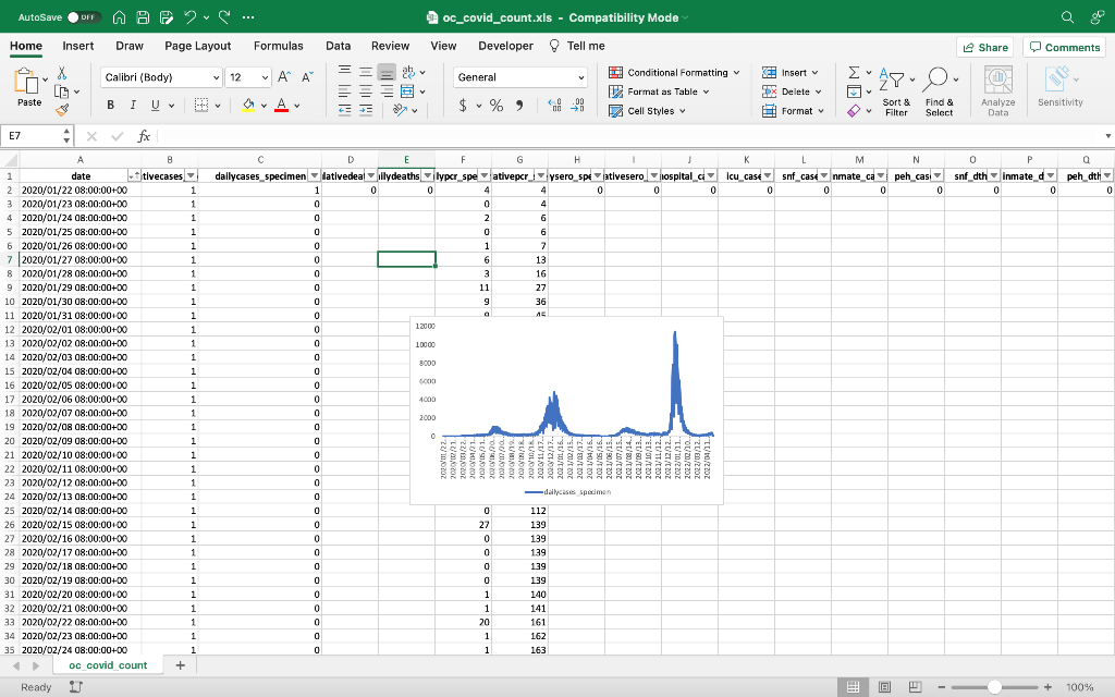 Solved Describe the time series pattern, using the | Chegg.com