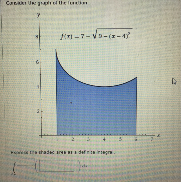 Solved Consider the graph of the function. f(x) = 7- | Chegg.com