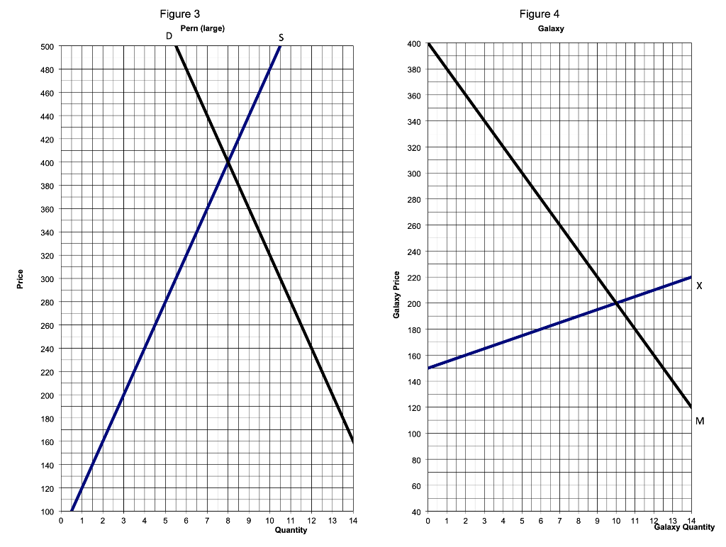 Solved Make sure you properly label your graphs and | Chegg.com
