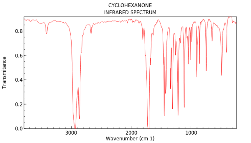 Solved Please label the following IR spectra's peaks of its | Chegg.com