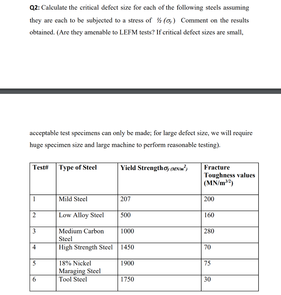 Solved Q2: Calculate the critical defect size for each of | Chegg.com