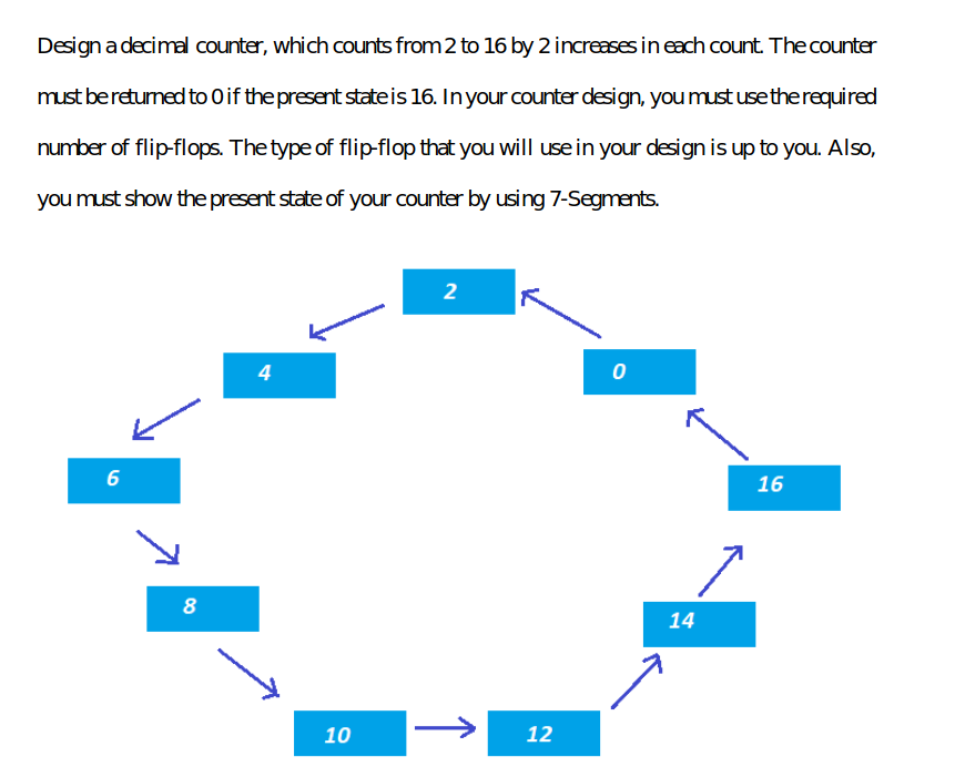 Solved Design a decimal counter, which counts from 2 to 16 | Chegg.com