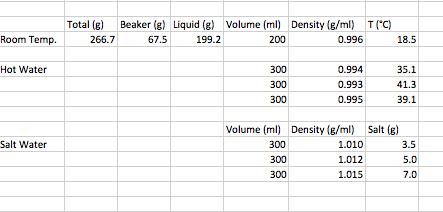 Solved 1. Calculate the % difference between the base | Chegg.com