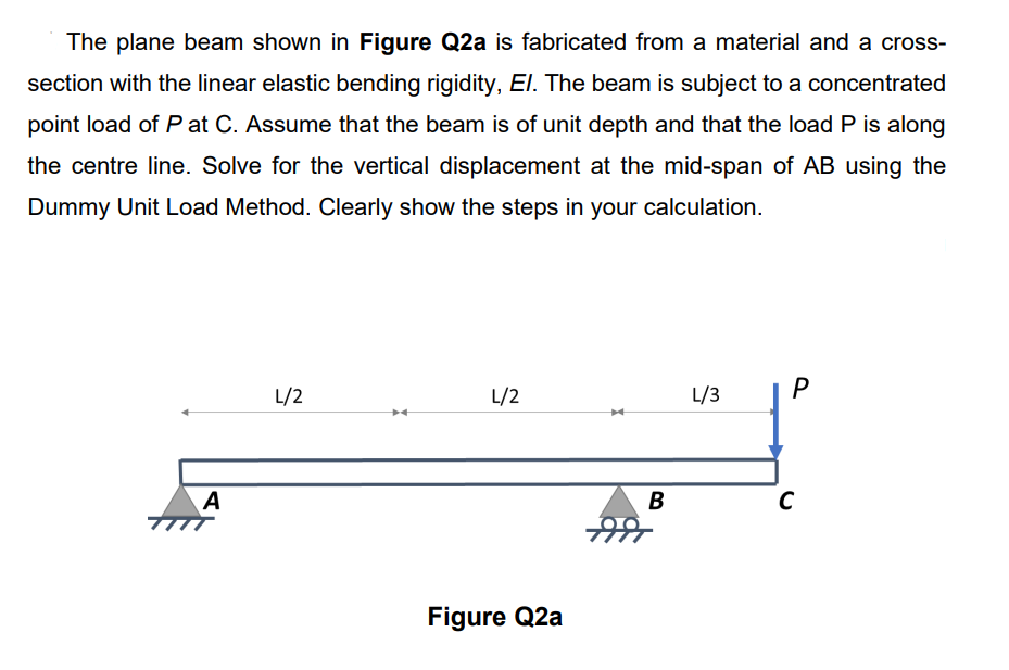 Solved The plane beam shown in Figure Q2a is fabricated from | Chegg.com